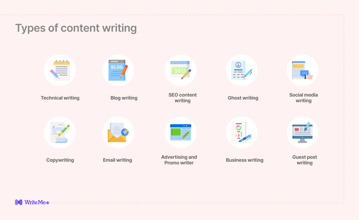 8 Types Of Content Writing To Diversify Your Skill Set